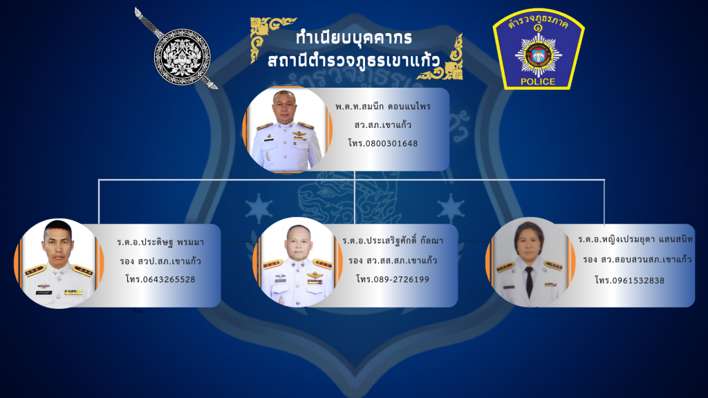 O2 :ข้อมูลผู้บริหาร อัตรากำลัง และ พื้นที่รับผิดชอบ (ITA 68) - สถานีตำรวจภูธรเขาแก้ว